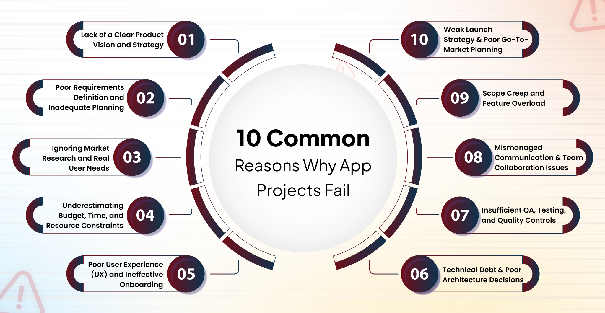 Top 10 Reasons Why App Projects Fail And How to Avoid Them